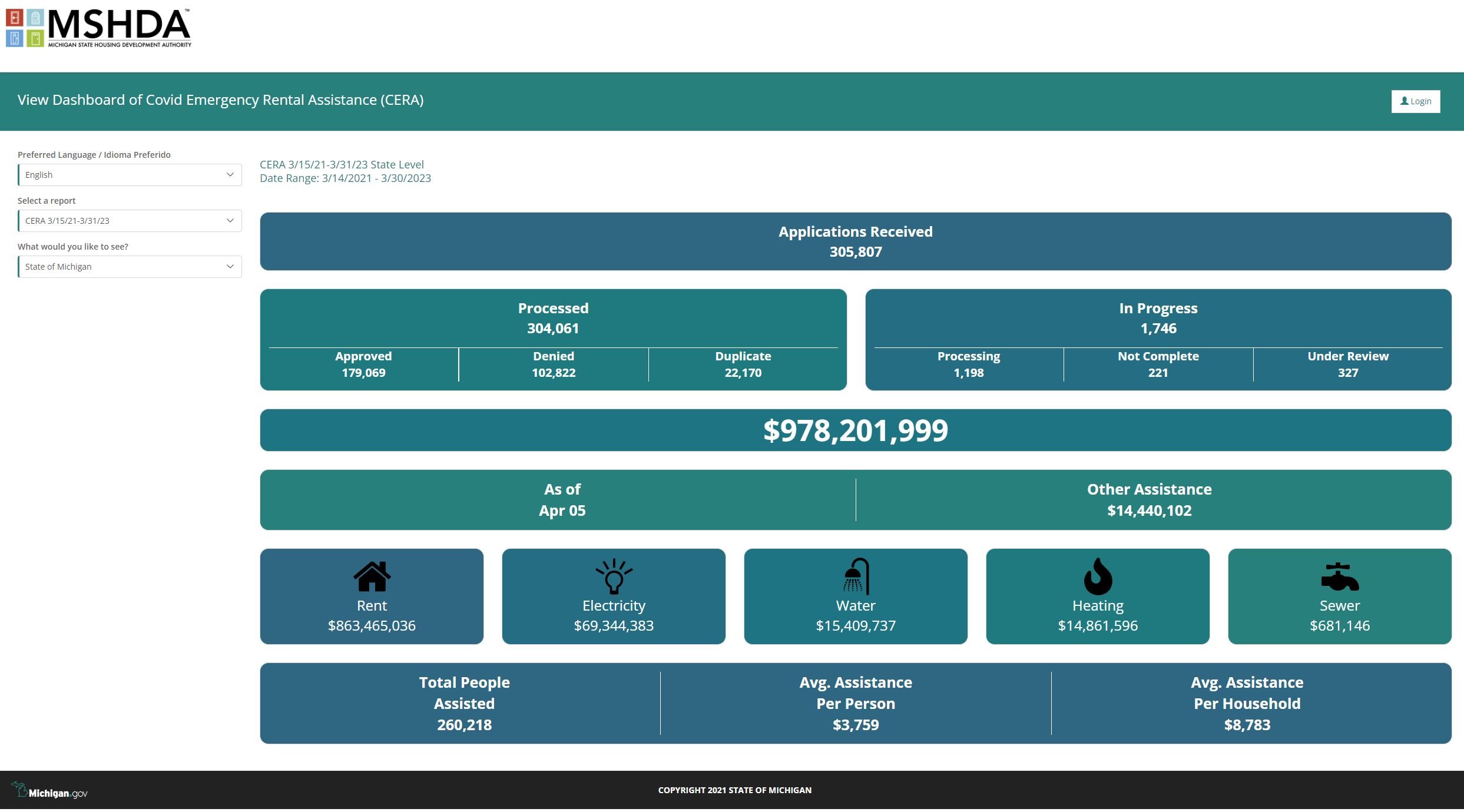Michigan Selects Kinetech GovTech to Facilitate Eligibility for $978 ...