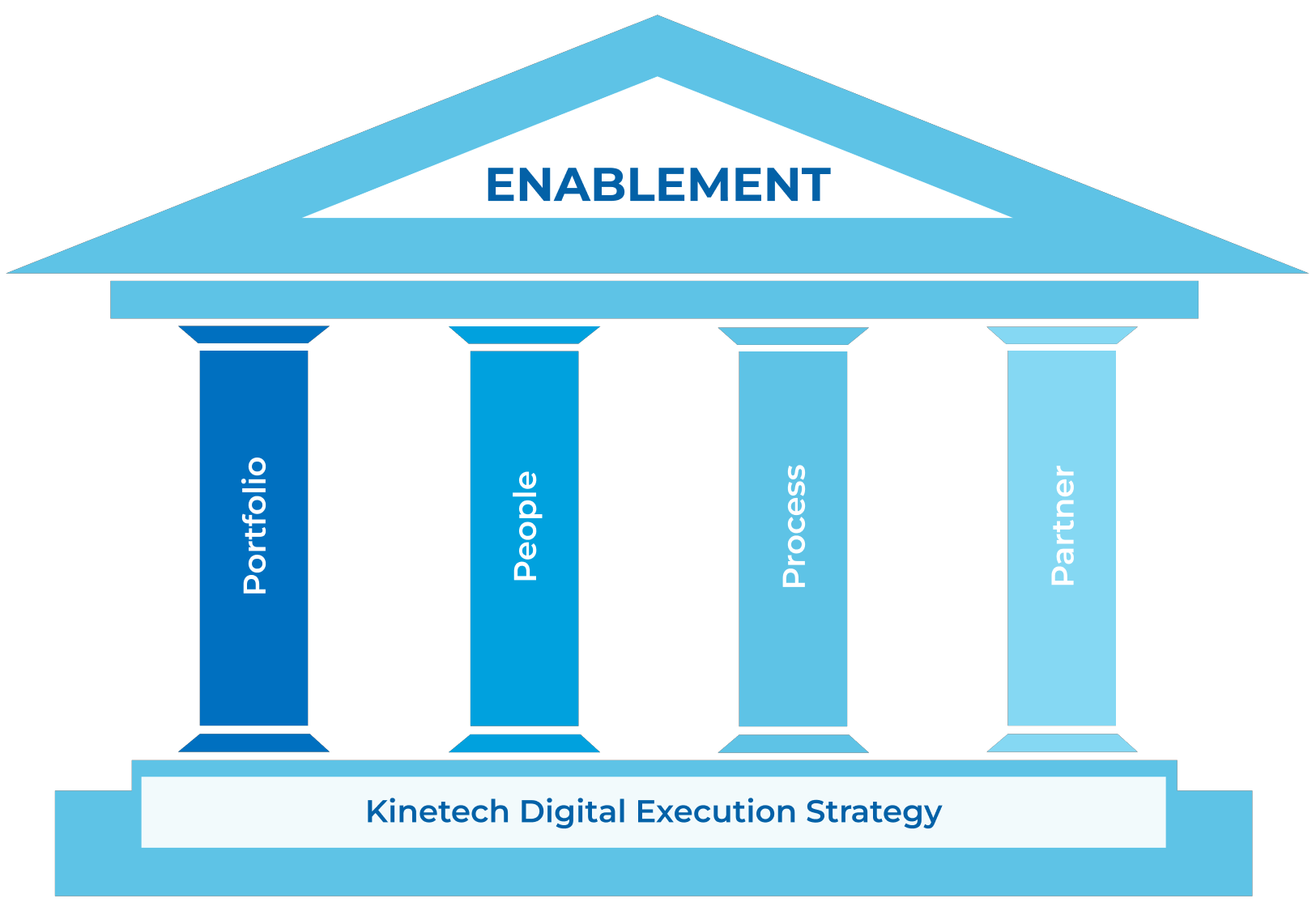 Kinetech Launches Mendix Enablement Practice to Accelerate Client ...