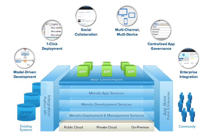 9 Pro Tips for Starting with Mendix